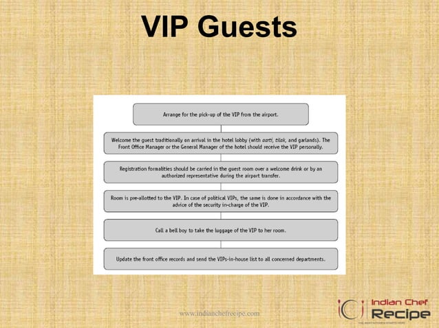 CHECK IN AND CHECK OUT PROCEDURES IN HOTEL | PPTX