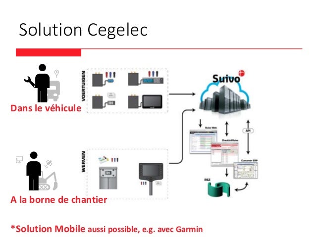 Checkinatwork with Checkin@Suivo - Case Cegelec (FR)