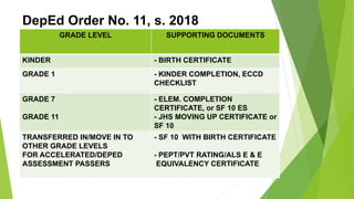 CHECKING-OF-FORMS.pptx | Educational Assessment | Education
