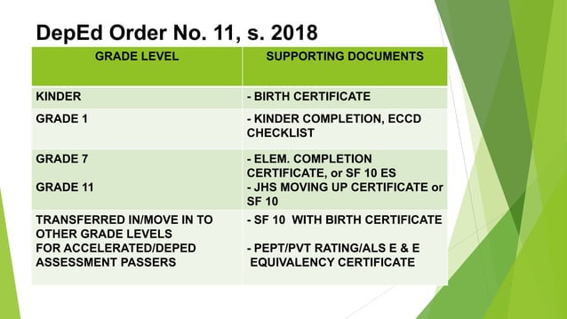 CHECKING-OF-FORMS.pptx | Educational Assessment | Education