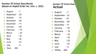 CHECKING-OF-FORMS.pptx | Educational Assessment | Education