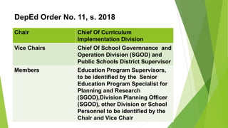 CHECKING-OF-FORMS.pptx | Educational Assessment | Education