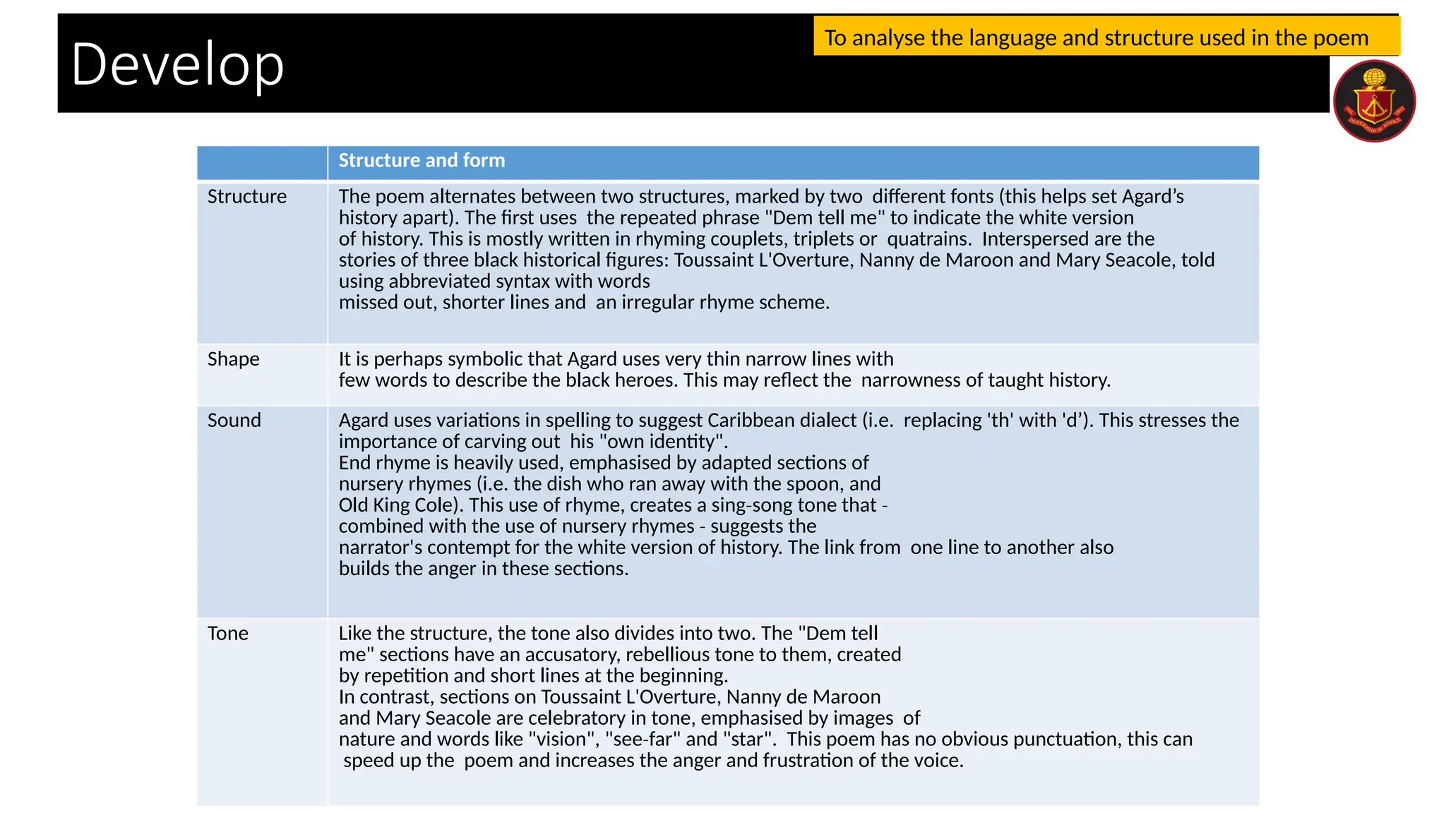 Checking-out-me-history-Year-10_famous-people.pptx