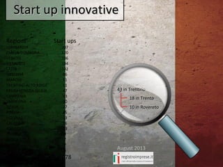 Checking a startup idea | PPT