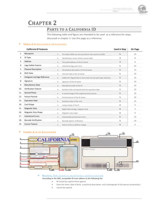 Checking california ids | PDF