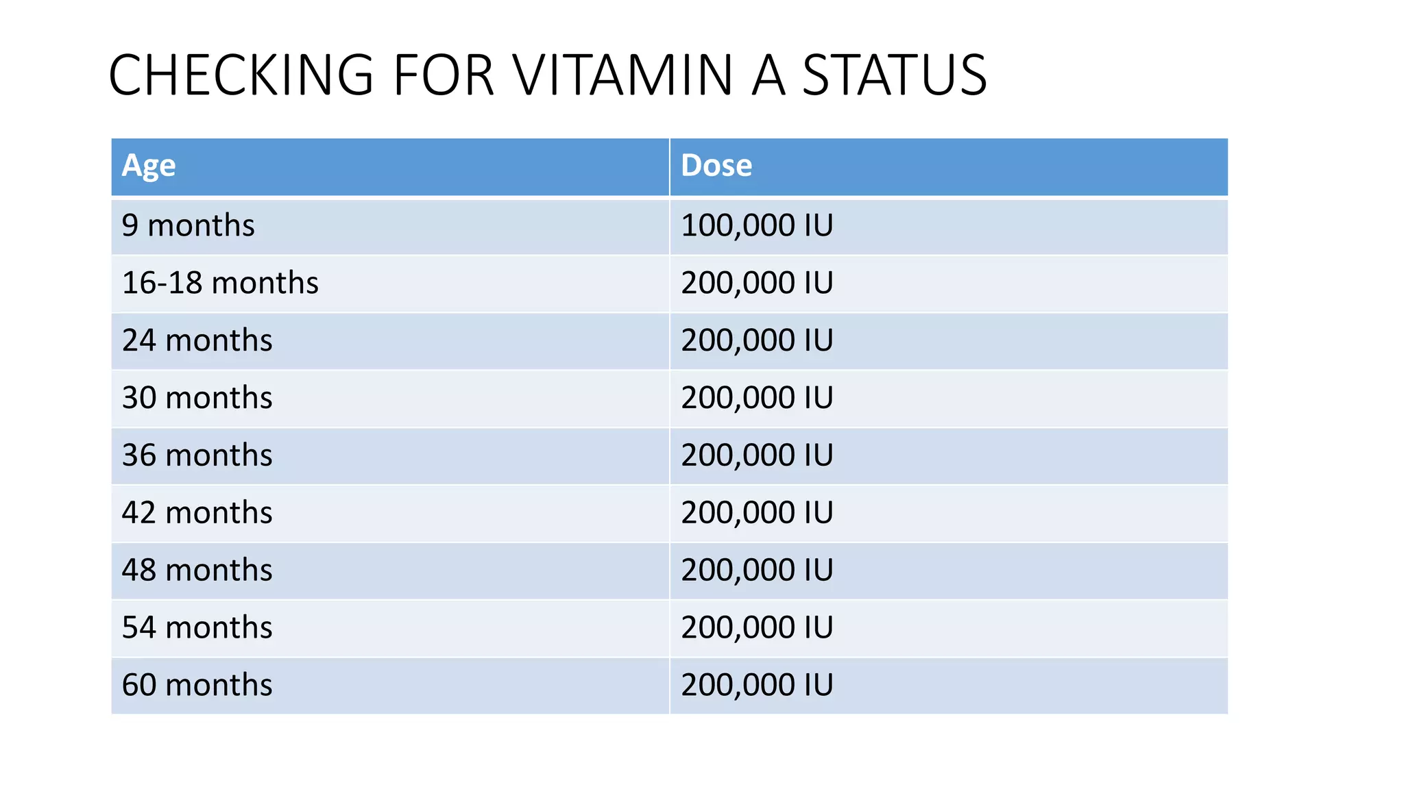 Checking for Immunization, Folic acid and Vitamin A status | PPTX