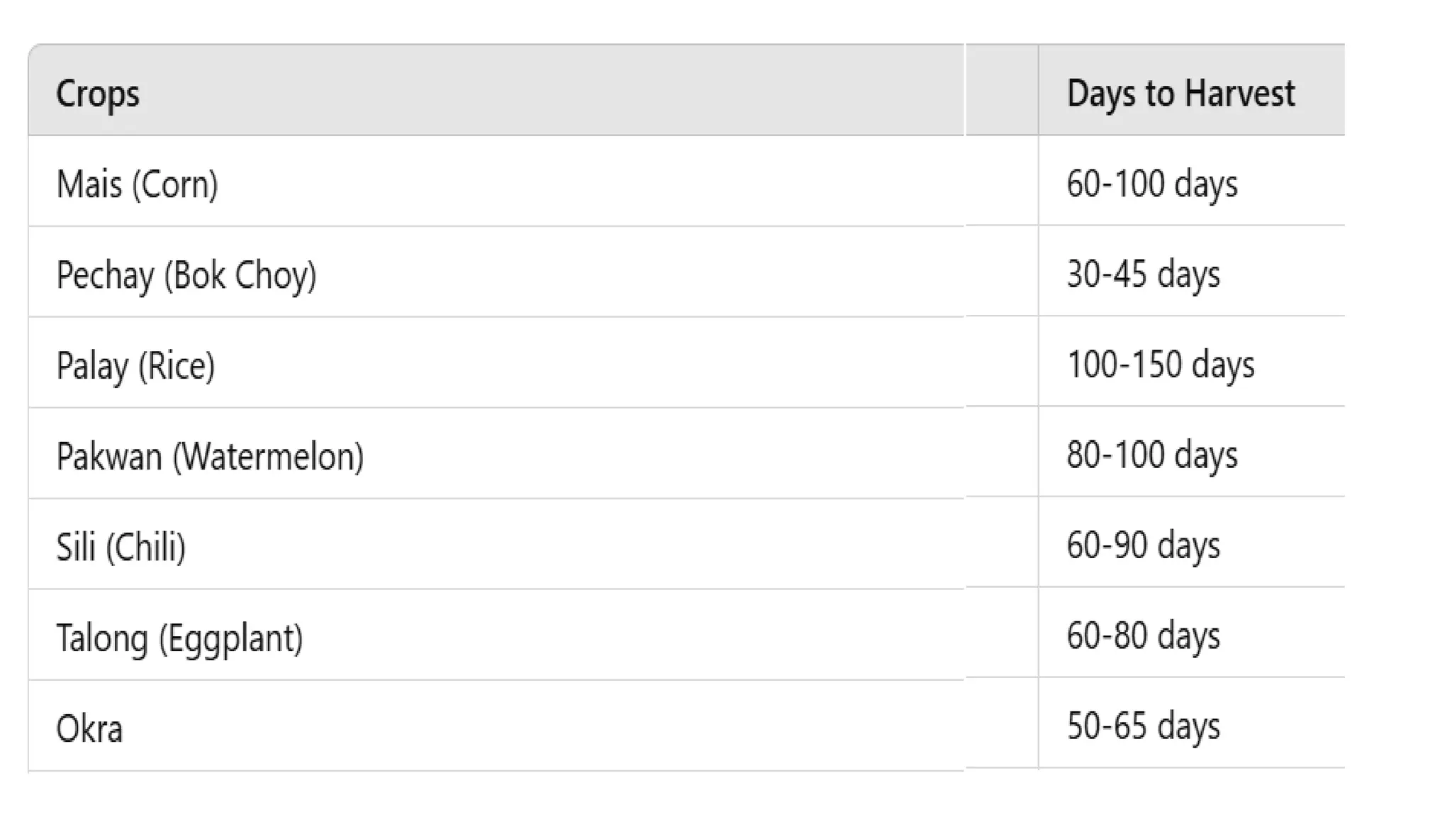 Checking Maturity Indices of Vegetable Crops.pptx