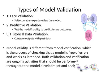 Checking Model Validity and Verification.pptx