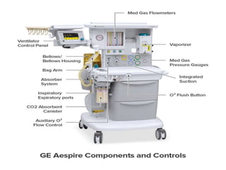 Checking of anaesthesia machine | PPTX