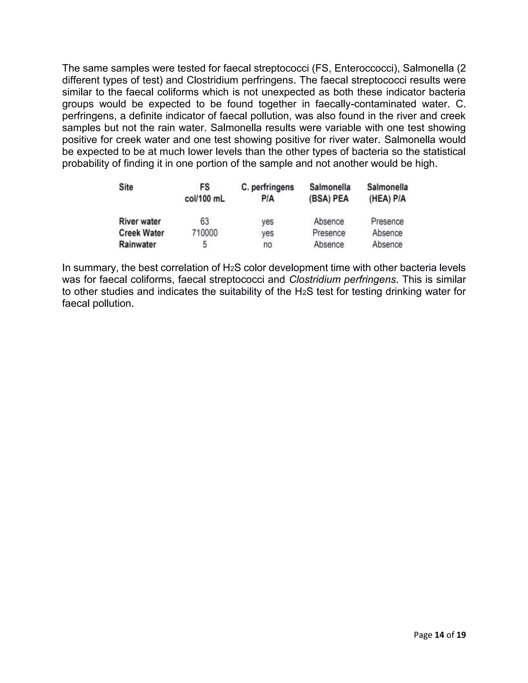 Checking of bacterial contamination of water using H2S | DOCX