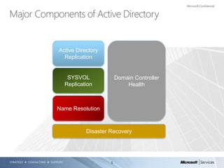 Checking the health of your active directory enviornment | PDF