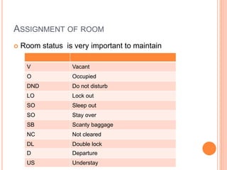 Check in procedures | PPTX