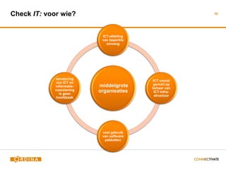 CheckIT | PDF | IT and Internet Support | Internet