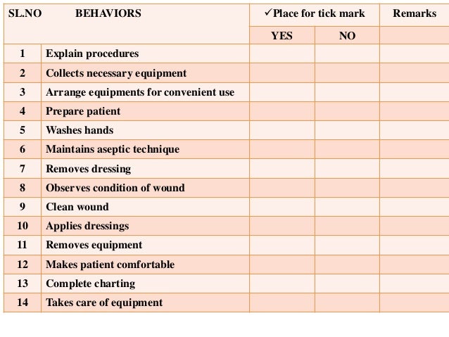 Checklist ON RESEARCH