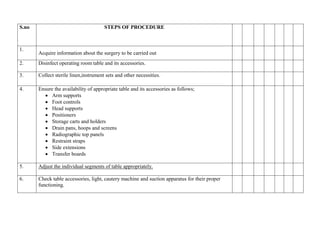 Ot table preparation checklist.docx