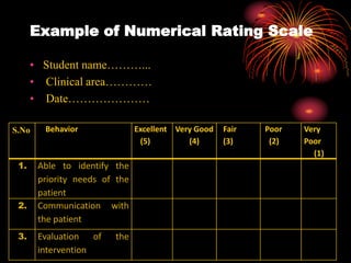 Power point presentation on CHECKLIST.ppt | Educational Assessment ...