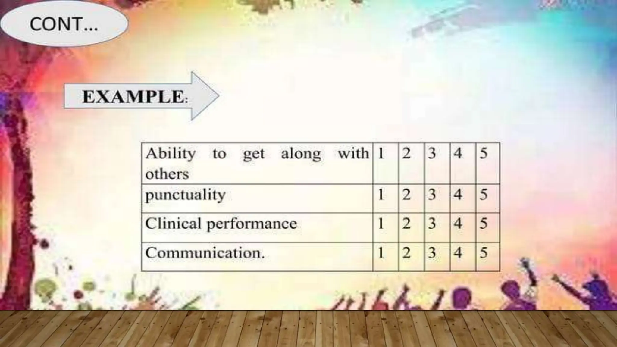 CHECKLIST-AND-RATING-SCALES ppt for college | PPTX