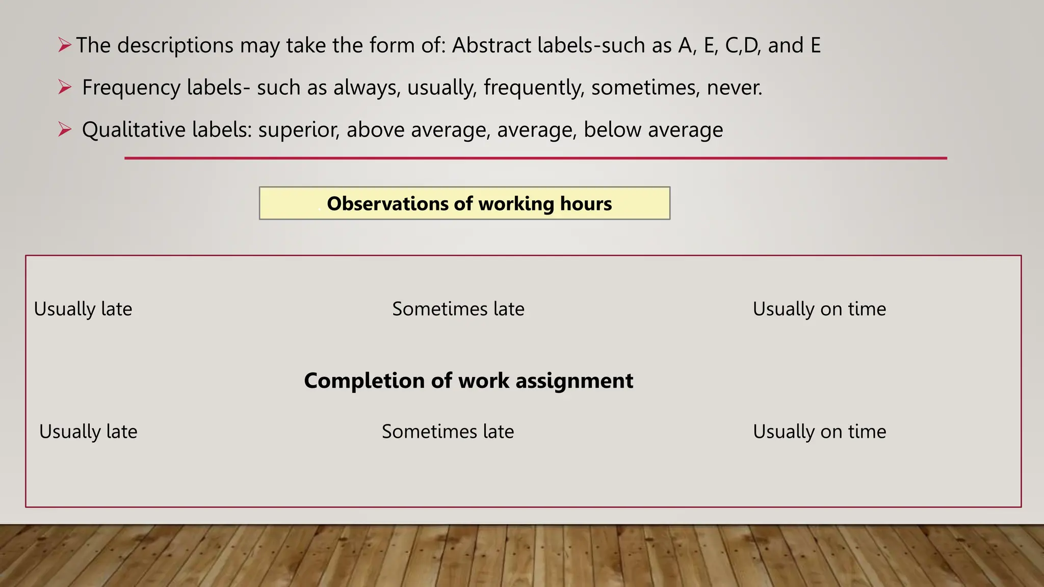 CHECKLIST-AND-RATING-SCALES ppt for college | PPTX