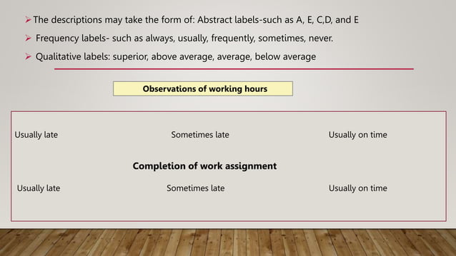 CHECKLIST-AND-RATING-SCALES ppt for college | PPTX