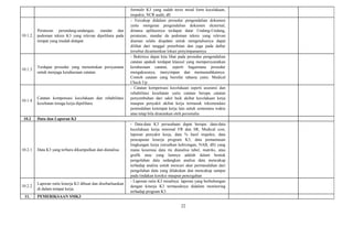 checklist-audit-smk3-interpretasi.doc