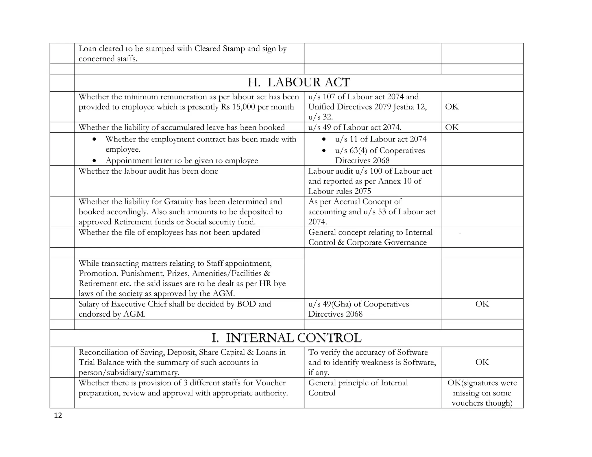Check list- External Audit Co-operatives .pdf