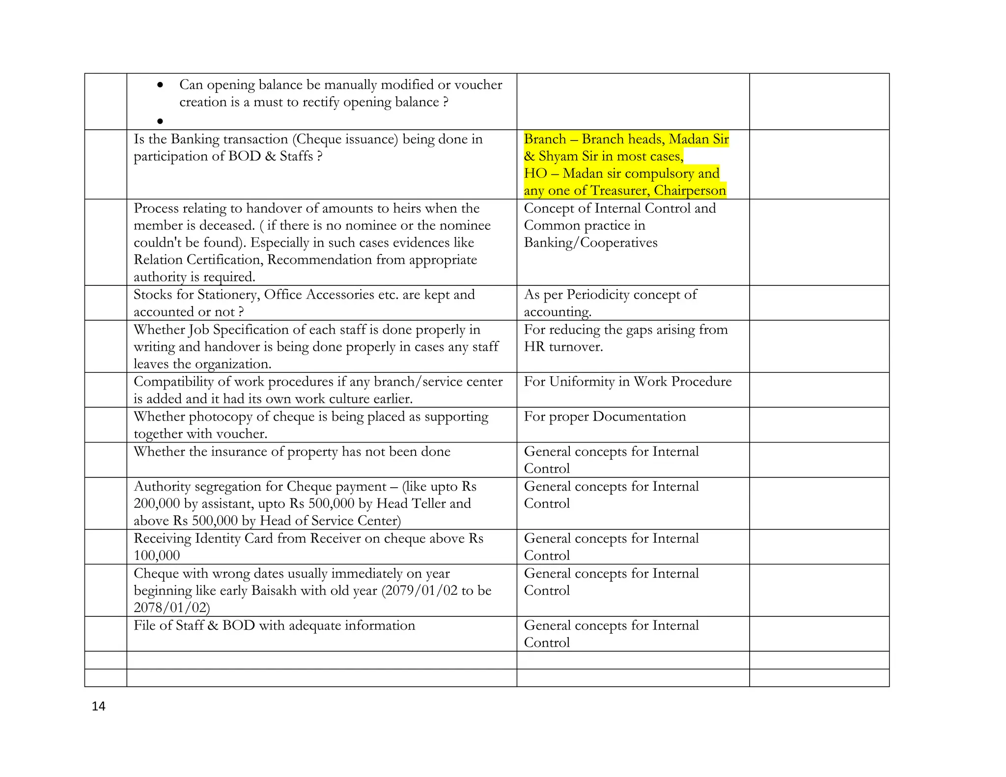 Check list- External Audit Co-operatives .pdf