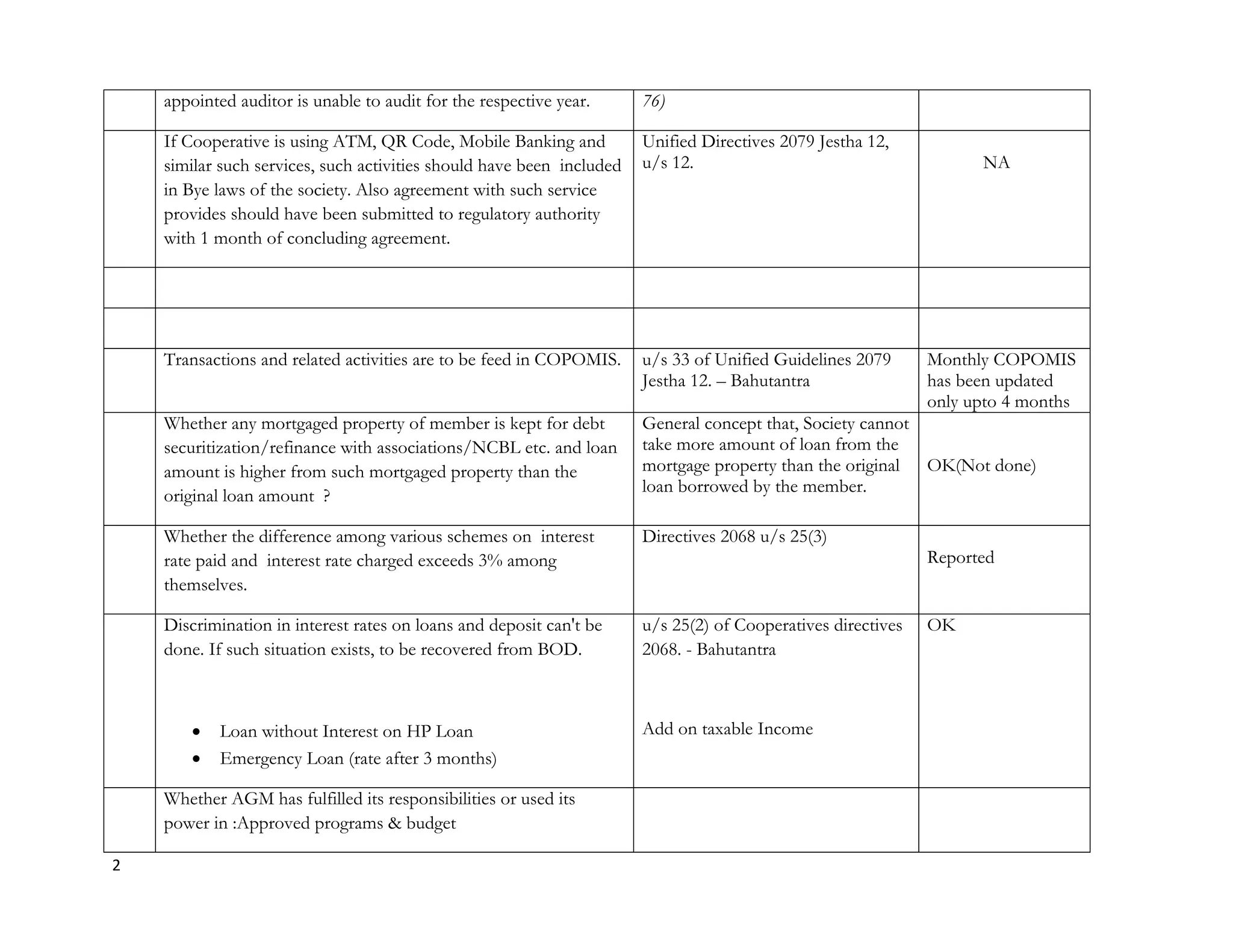 Check list- External Audit Co-operatives .pdf