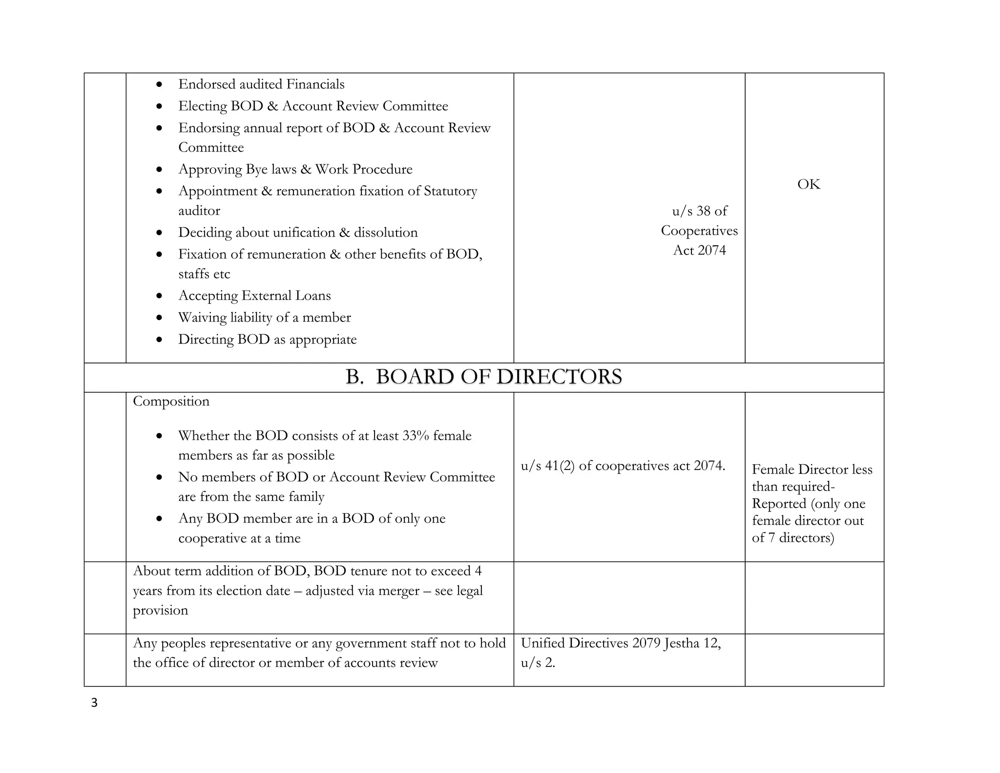 Check list- External Audit Co-operatives .pdf