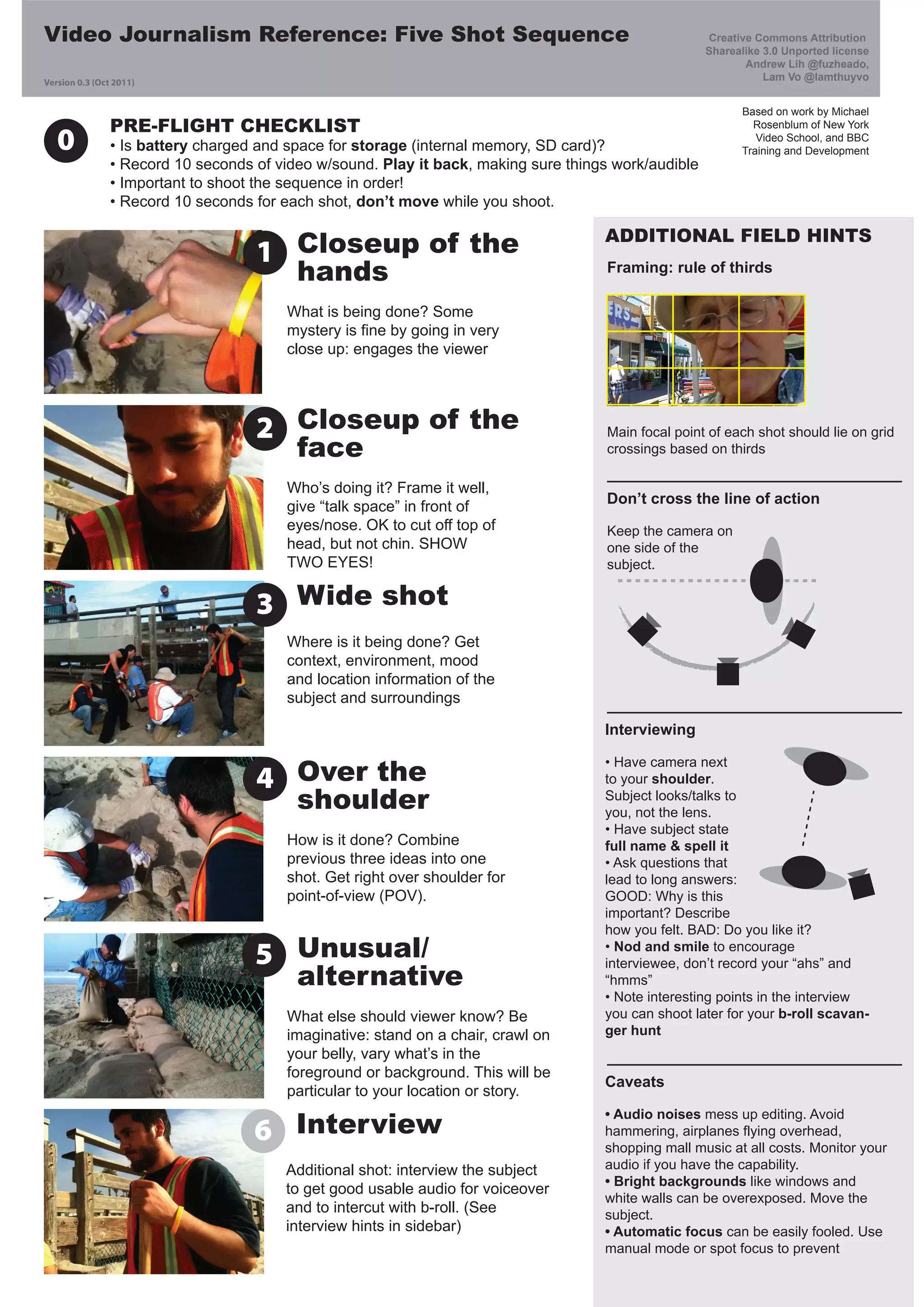 Checklist: Five Shot video method | PDF