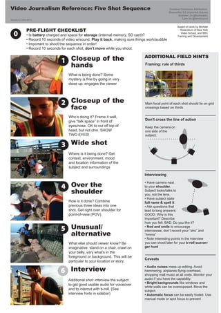 Checklist: Five Shot video method | PDF