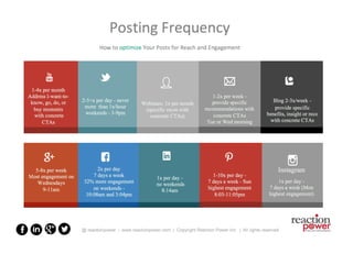 Posting Frequency | PDF
