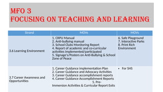 CHECKLIST-TIC-TIMTIM-OPCRF MOVs-OF-SCHOOL-HEADS.pptx