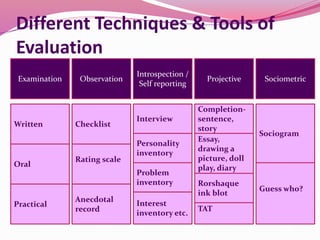 Data Collection Tools