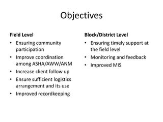 Checklist for ASHA for organising a successful VHND | PPTX