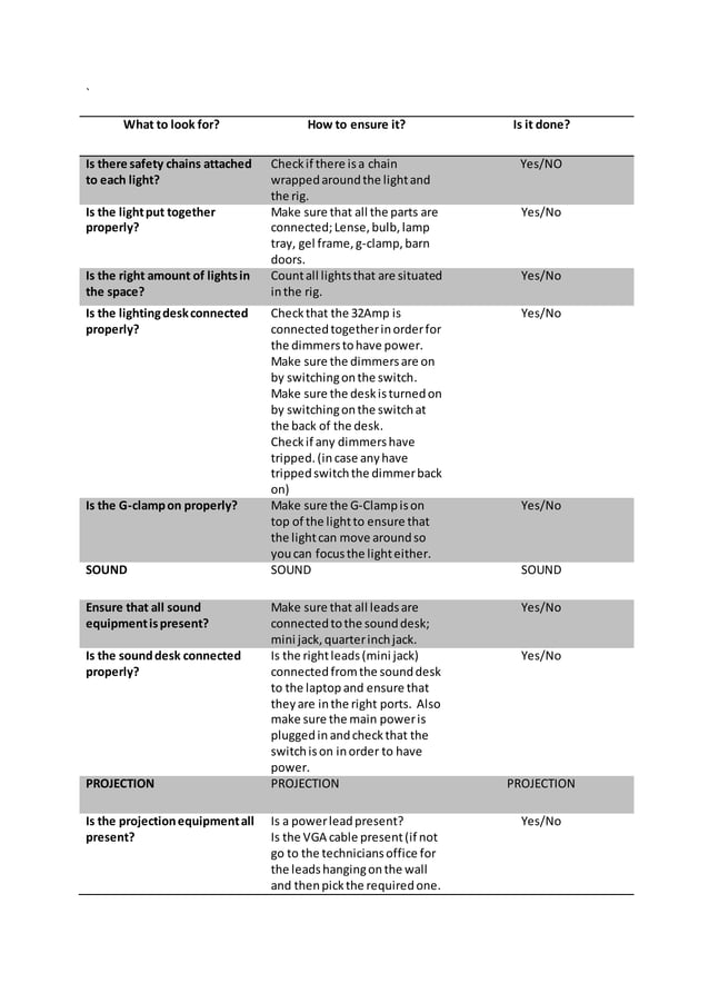Check list 1 | DOCX | Computer Peripherals | Computing