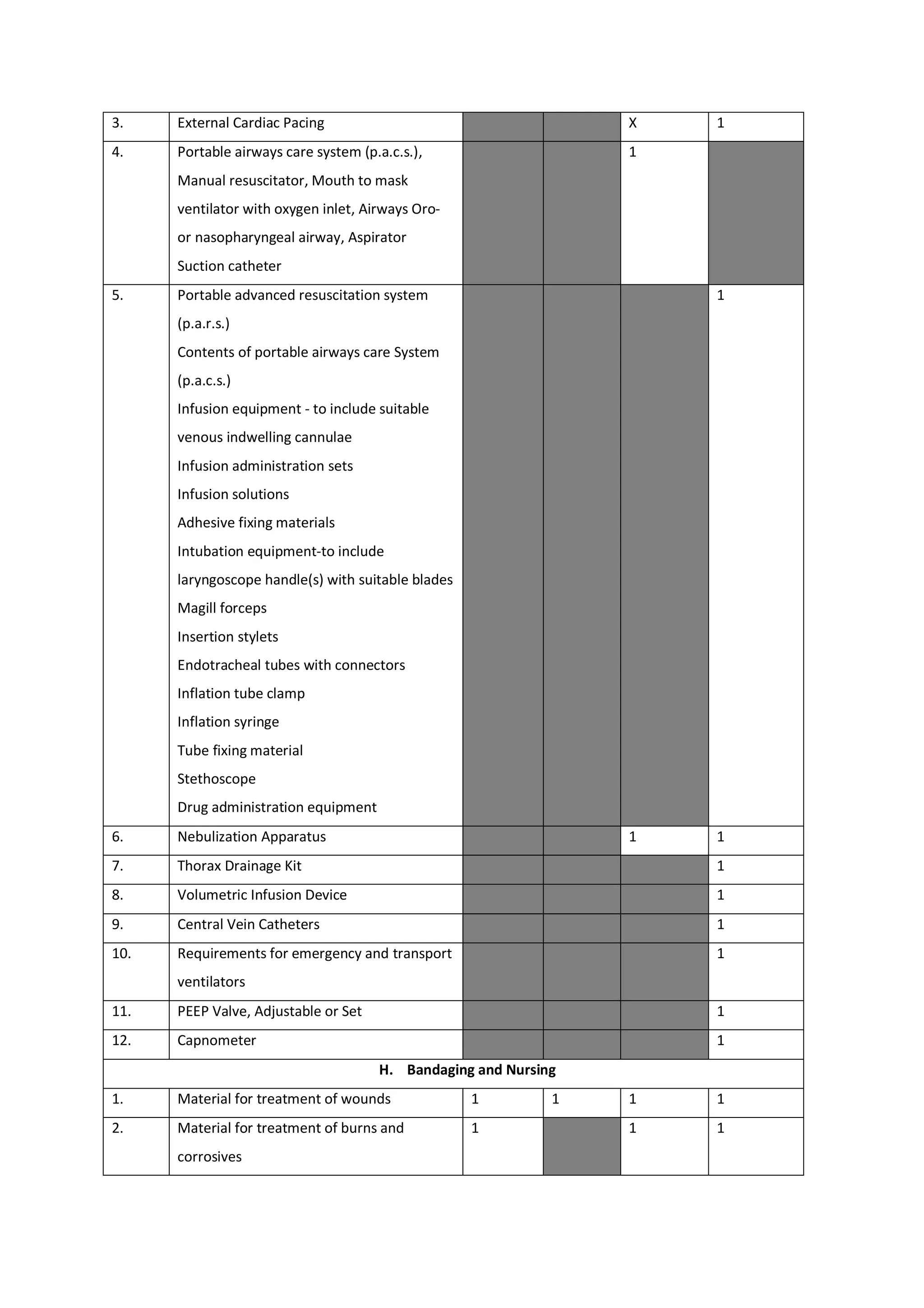 Ambulance Checklist.pdf