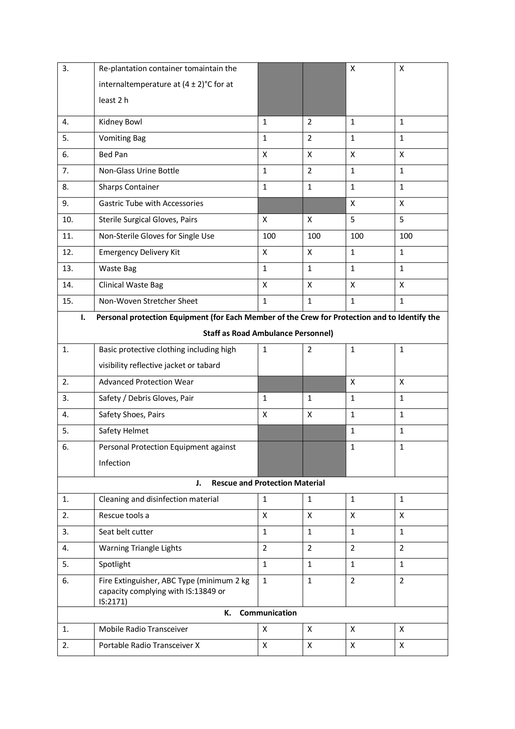 Ambulance Checklist.pdf