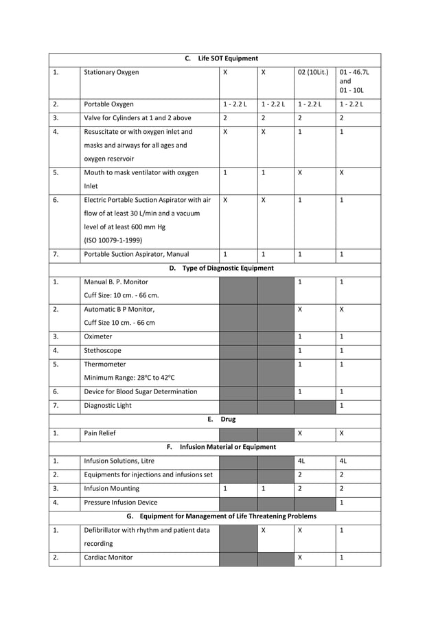 Ambulance Checklist.pdf