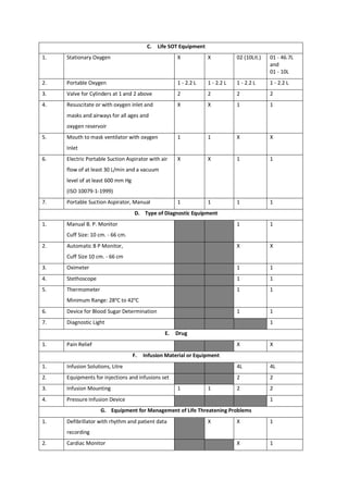 Ambulance Checklist.pdf