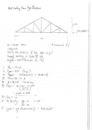 loading code check list | PDF