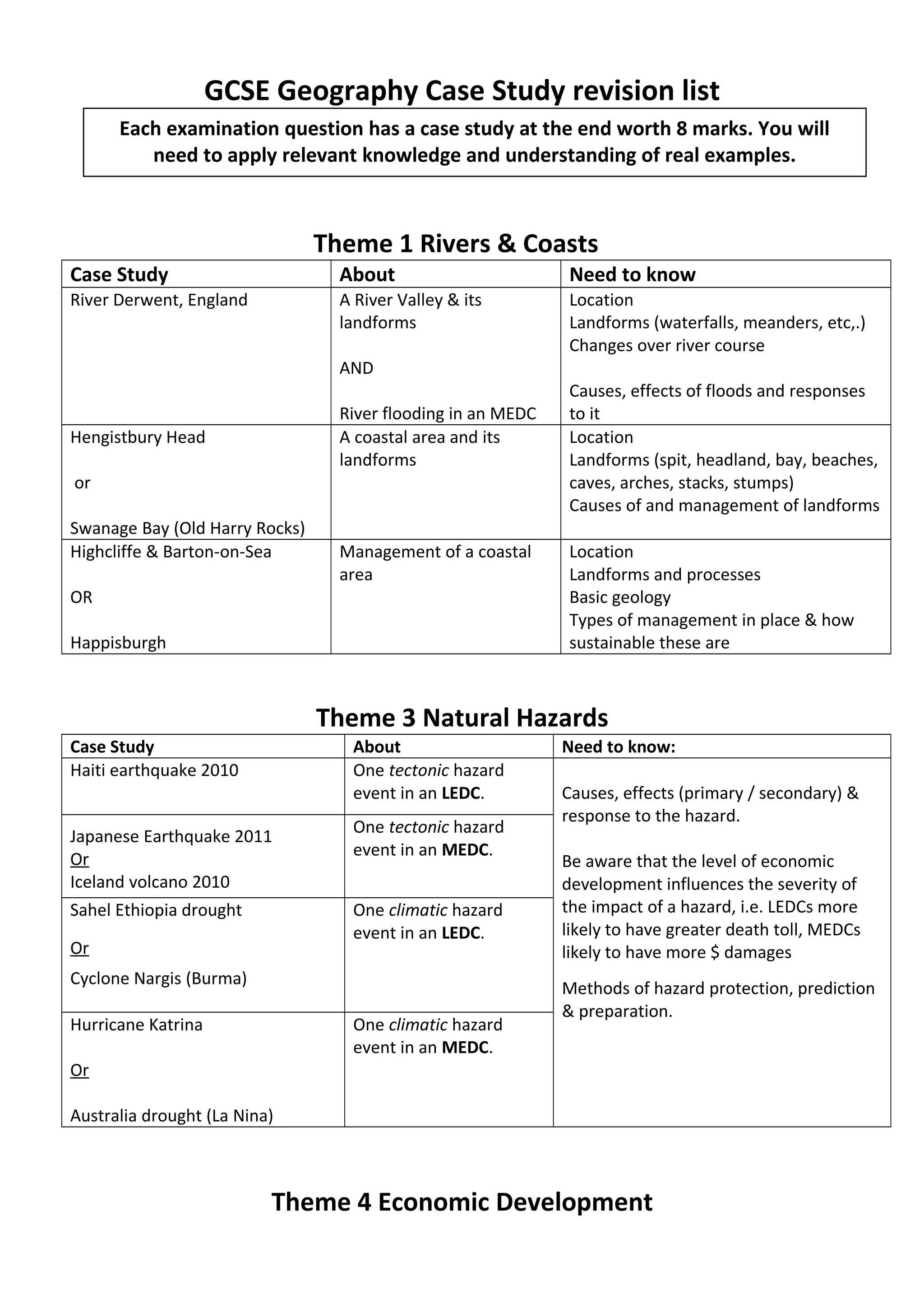 GCSE Checklist 2013 | DOC