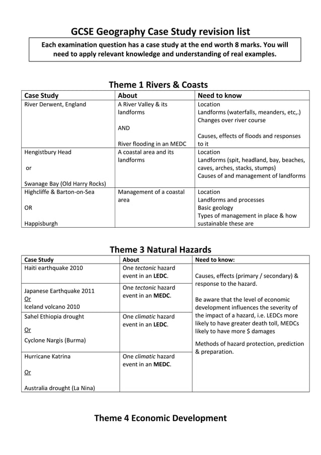 GCSE Checklist 2013 | DOC