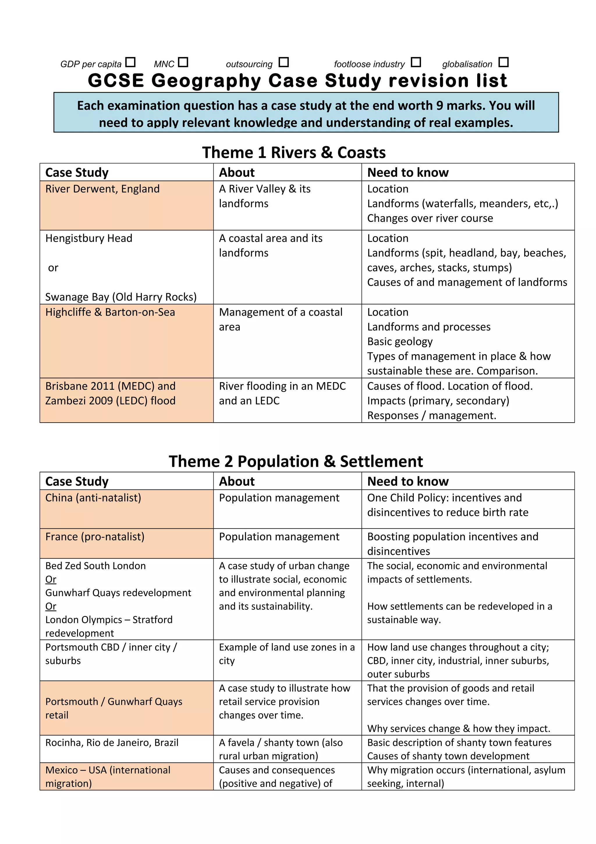 Checklist 2014 for GCSE Geography OCR B | DOC