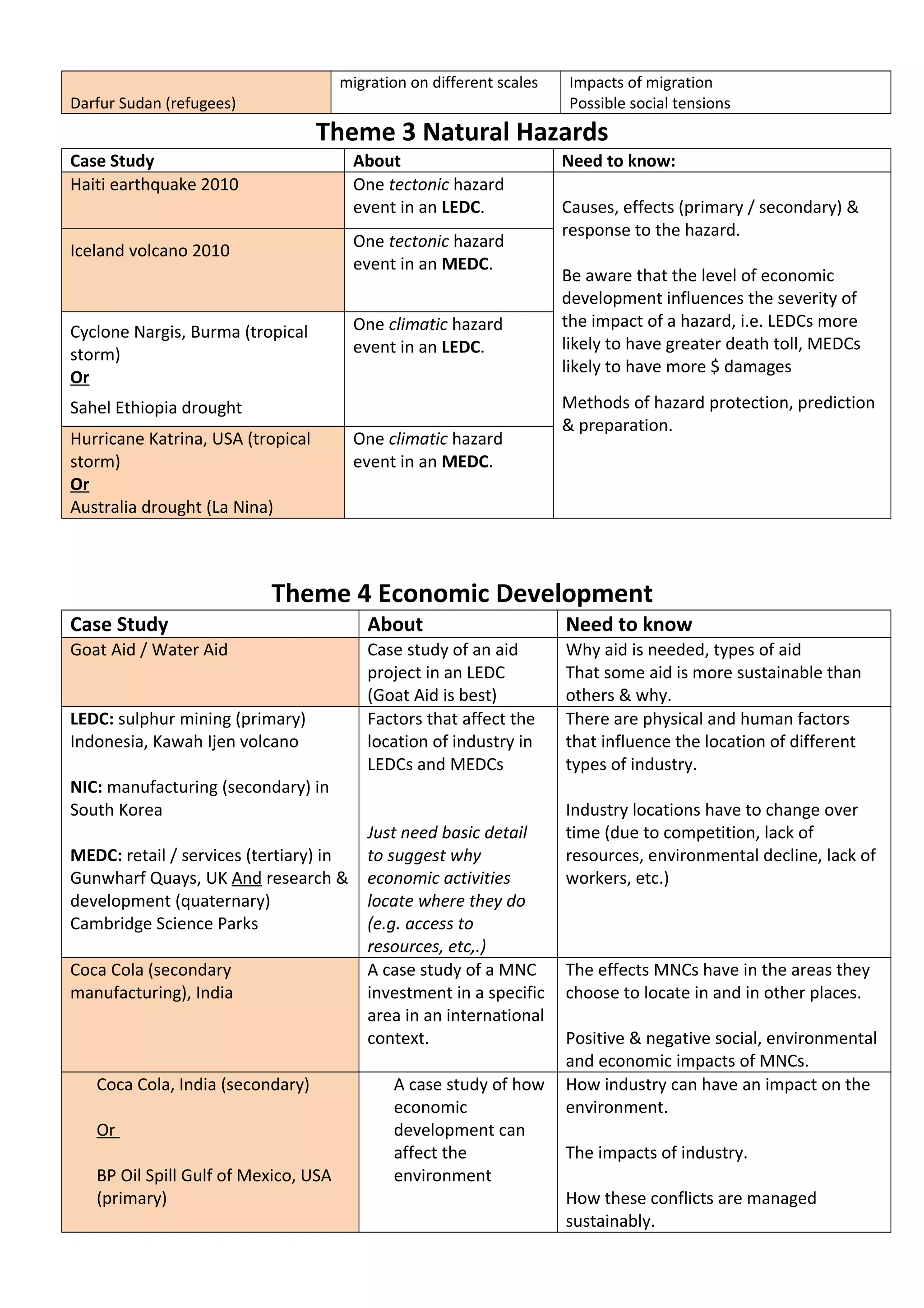 Checklist 2014 for GCSE Geography OCR B | DOC