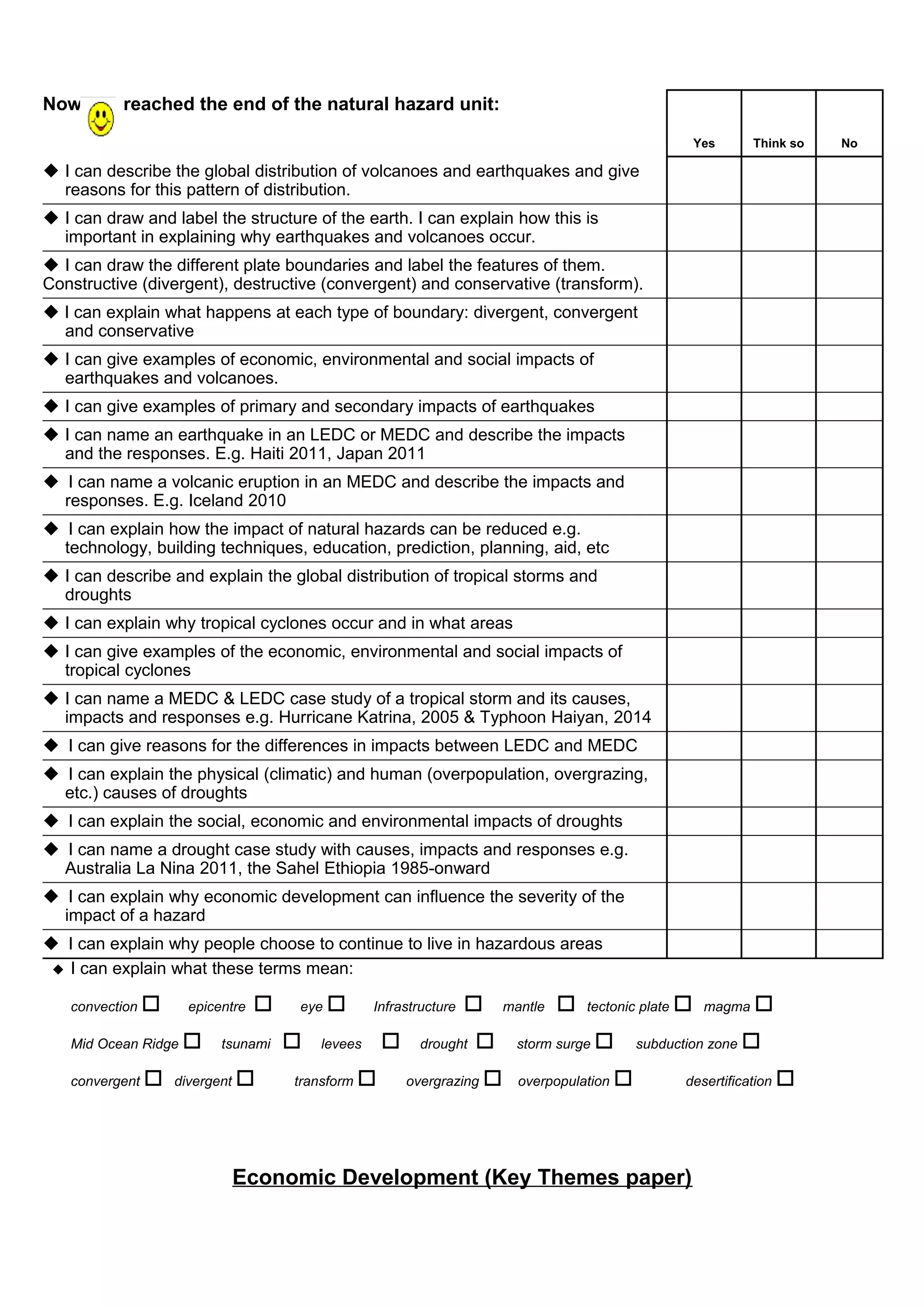 Checklist 2016 - OCR B GCSE specification | PDF