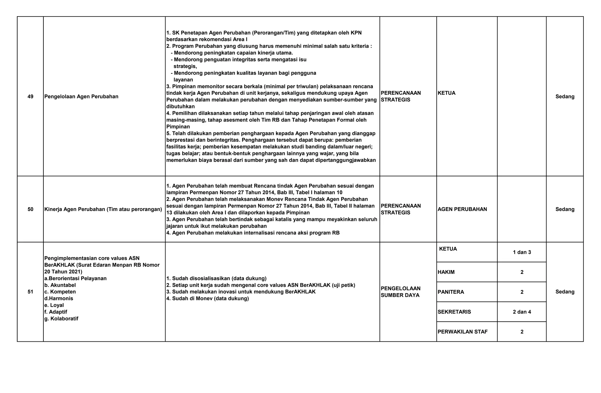 Checklist ampuh baru untuk kepentingan satker tugas | PDF