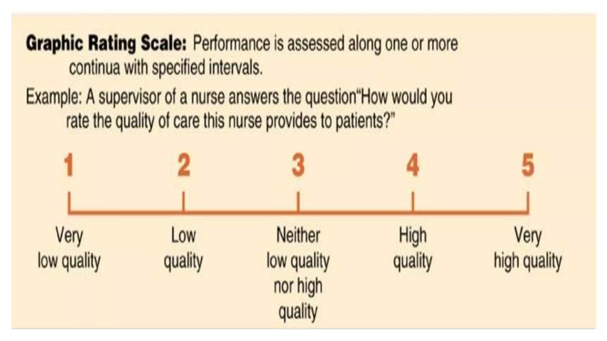 Checklist and rating scale | PPTX