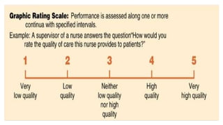 Checklist and rating scale | PPTX