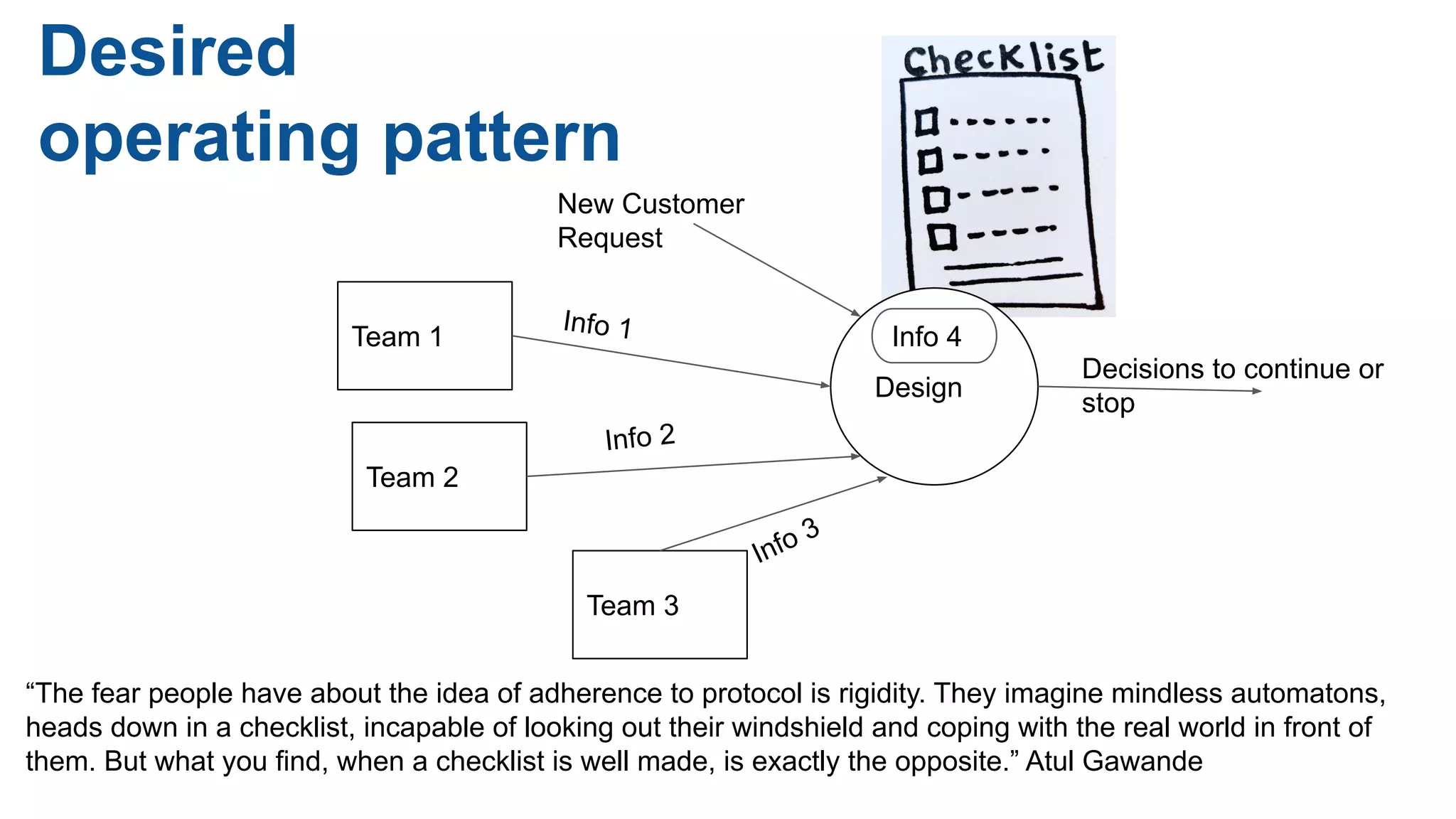 A checklist as the "desired operating-pattern" | PDF | Technology ...
