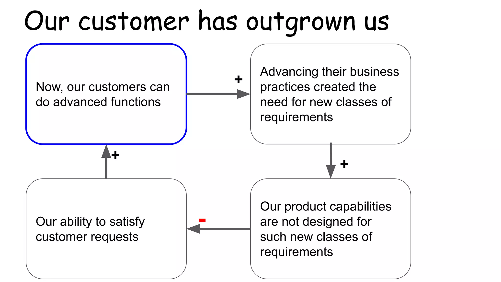 A checklist as the "desired operating-pattern" | PDF | Technology ...